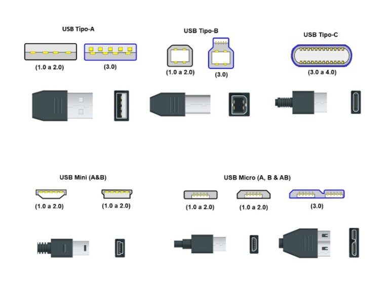 Tipos de Puertos USB y Su Uso en la Actualidad - GEEKOM España